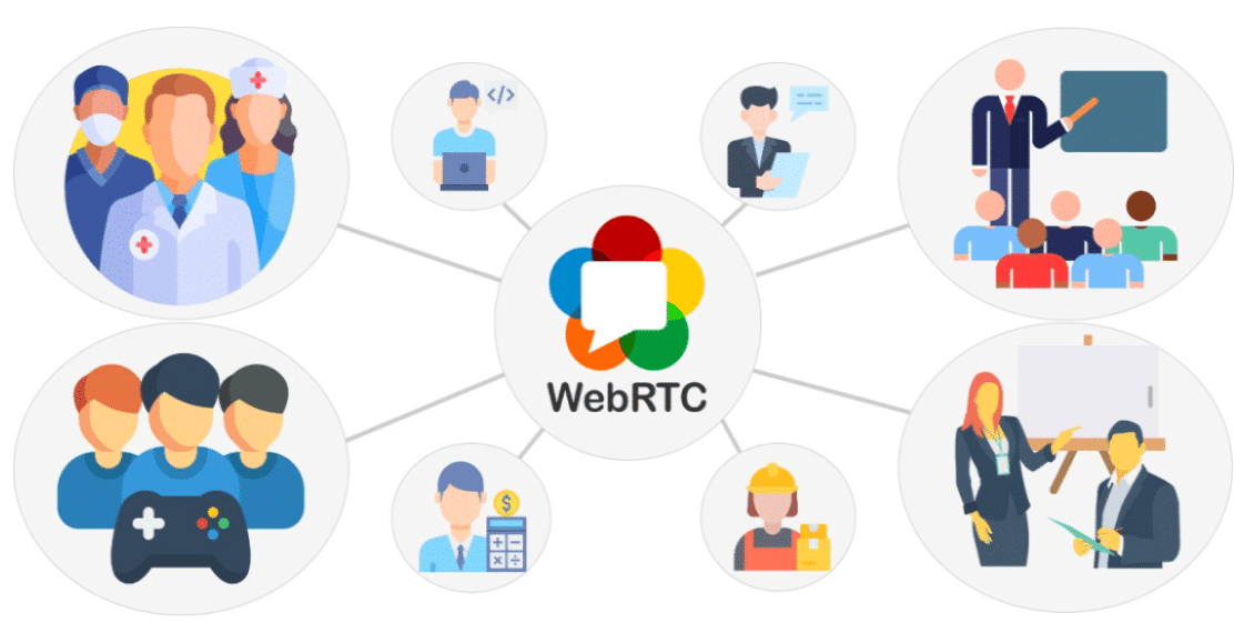 Web Development: WebRTC - Creatives