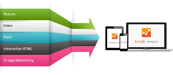 Display Advertising in Your Digital Marketing Strategy - Creatives