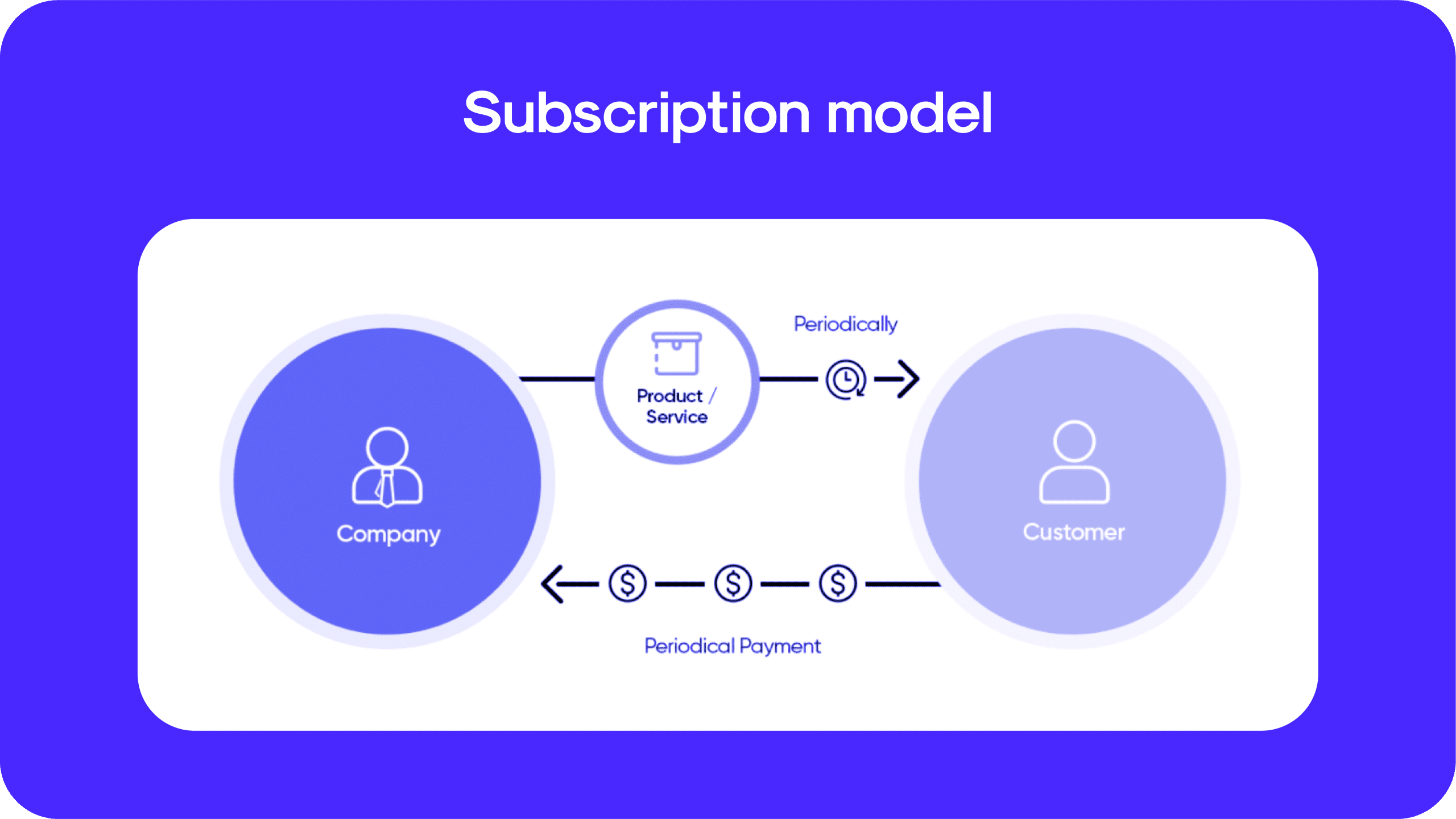 Subscription Based Business Models Creatives Subscription Based Business Models Creatives